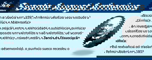 Teoria de Arrhenius - Toda Matéria