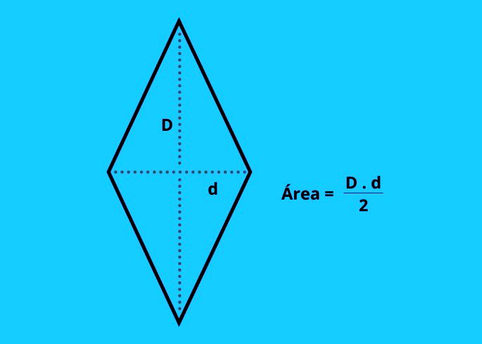 Área dos Polígonos - Toda Matéria