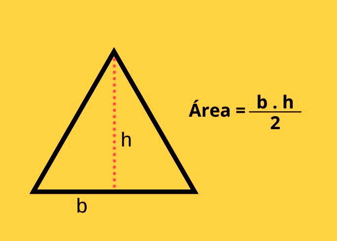 Área dos Polígonos - Toda Matéria