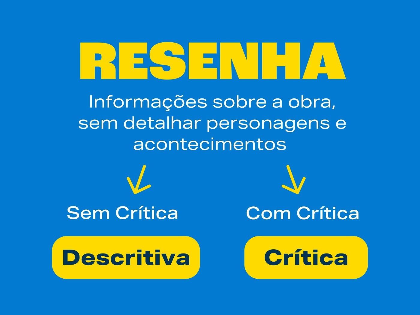 Resenha: o que é e quais os seus tipos (com exemplos) - Toda Matéria