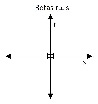 Retas: o que são, classificação, equações e propriedades - Toda Matéria