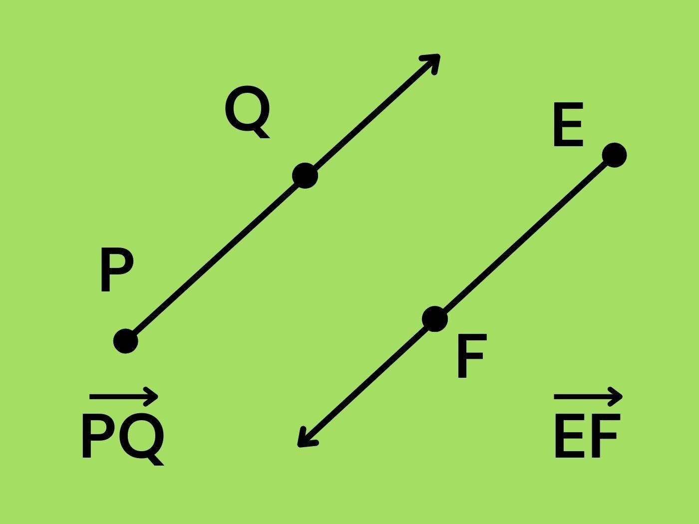 O que é Semirreta? - Toda Matéria