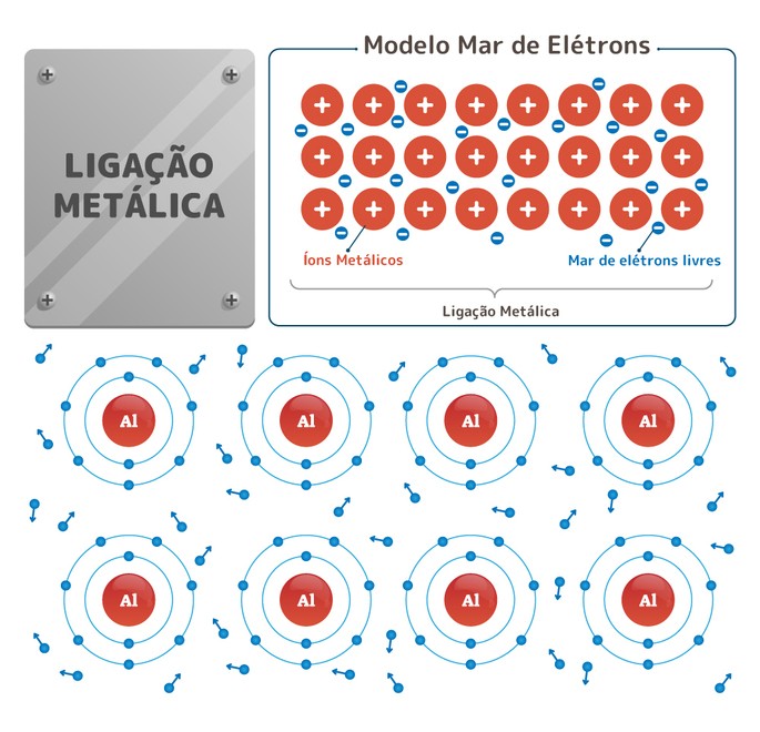 Liga o Met lica O Que Caracter sticas E Exemplos Toda Mat ria Liga o Met lica O Que Caracter sticas E Exemplos Toda Mat ria