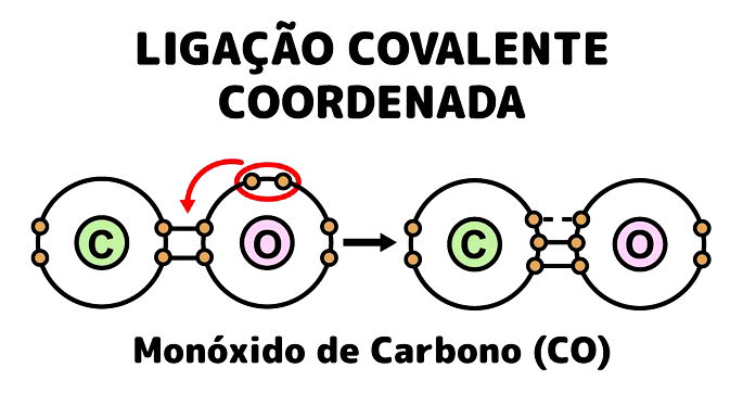 Ligação Covalente: o que é, características, tipos e exemplos - Toda ...