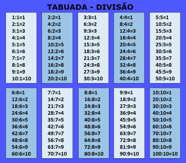 Como Aprender A Tabuada Toda Como Aprender A Tabuada Toda