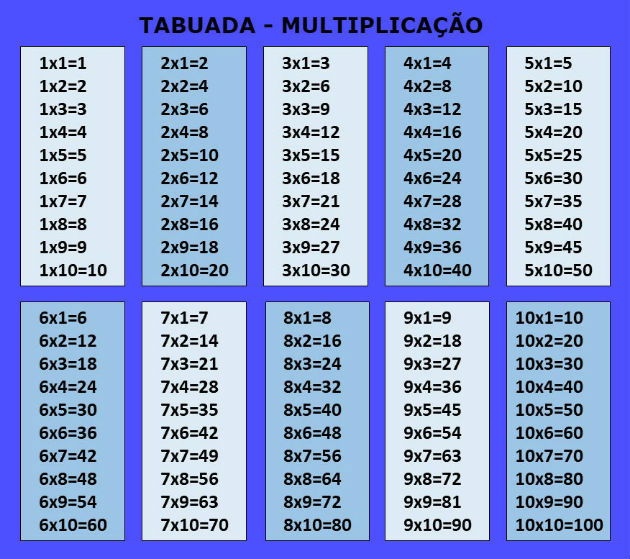 Tabuada Planos De Aula Pronto Tabuada Planos De Aula Pronto