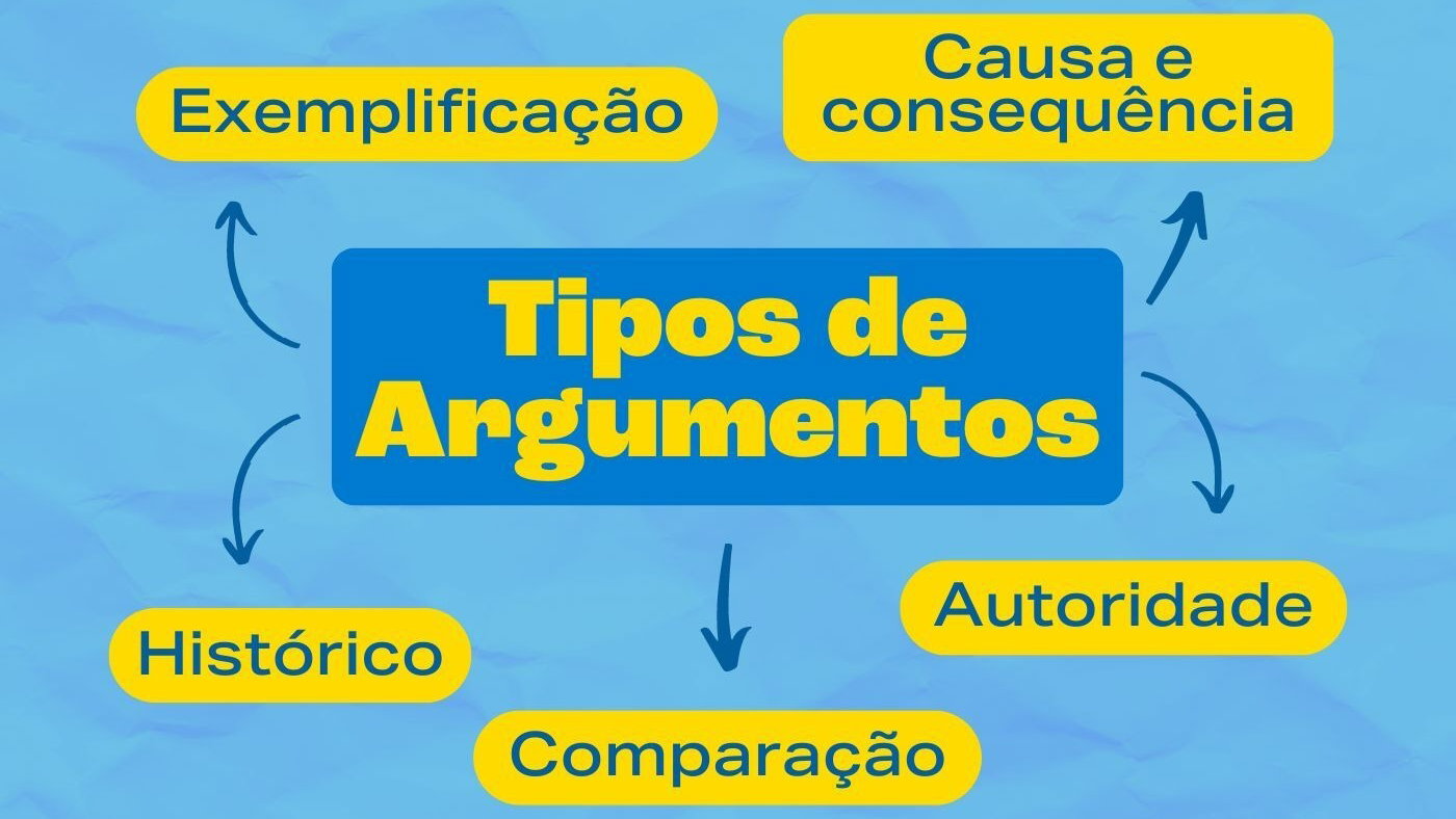 Reconhecendo Os Diferentes Tipos De Argumentos Em Textos Provas De